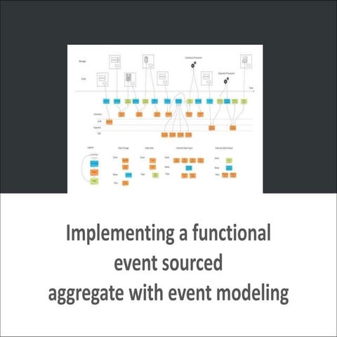 Event Modeling By Example Ppt