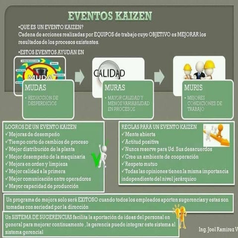 Evento kaizen | PDF
