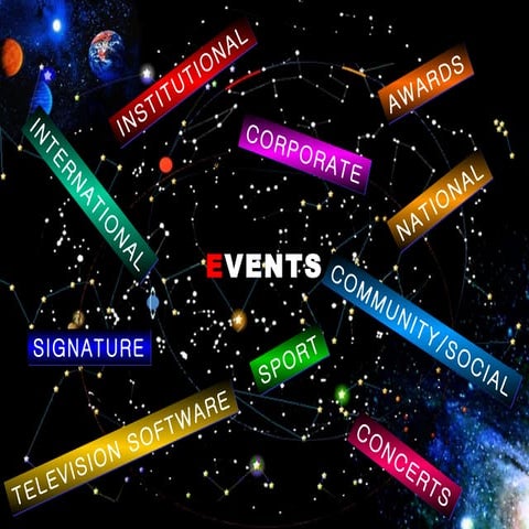 Electric Daisy carnival (EDC) | PPTX