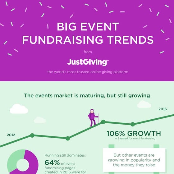 [INFOGRAPHIC] Pathway to fundraising success 2020 | PDF