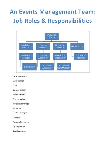 Events management team job roles | DOCX | Business Administration ...