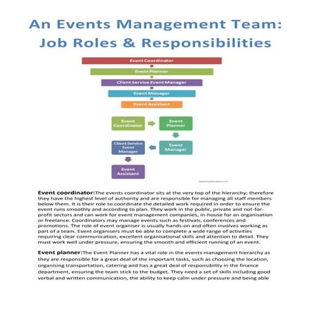 Events management team job roles | DOCX