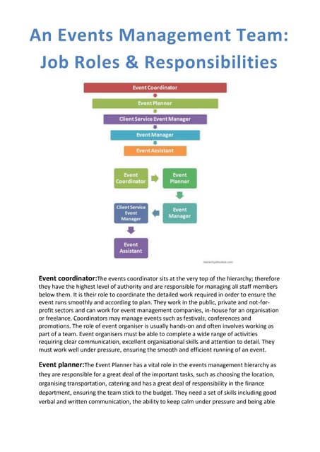 Event checklist | PDF