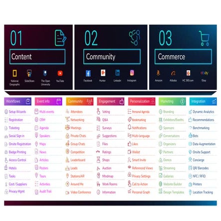Content Commerce Community Event Platform via Events.Studio | PPT