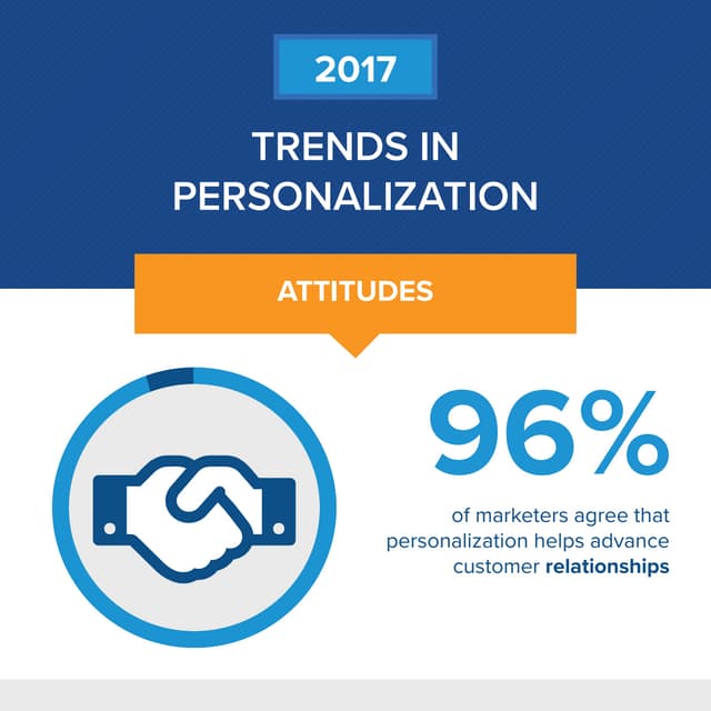 2017 Trends in Personalization | PDF
