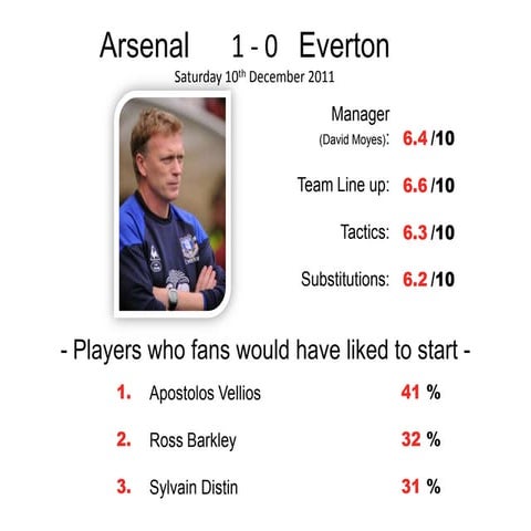 Everton powerpoint | PPTX