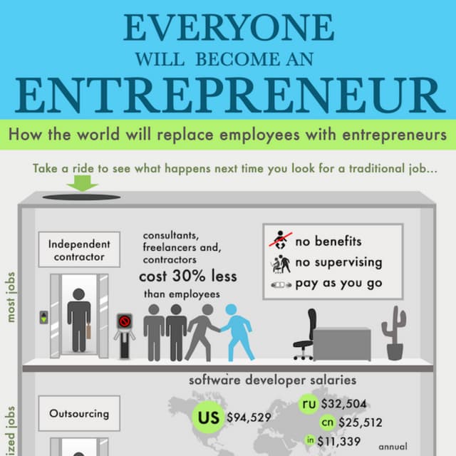 Everyone an-entrepreneur-infographic | PDF