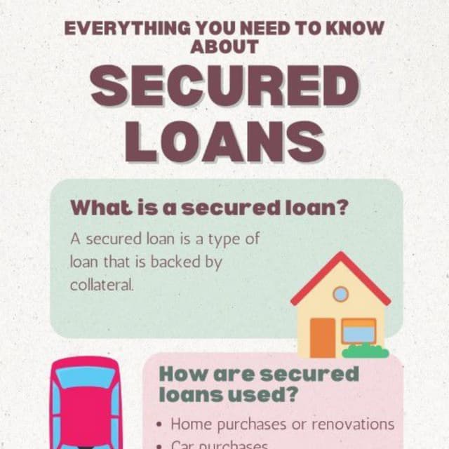 Everything About Secured Loans | PDF