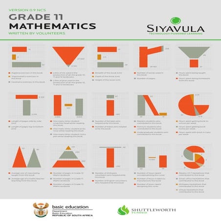 Everything maths grade 11 | PDF