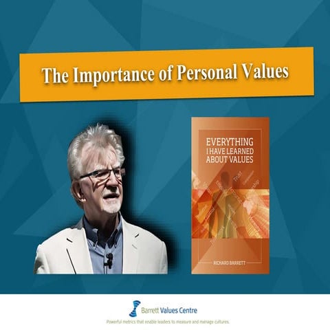 Everything I have learned about Personal Values | PPT