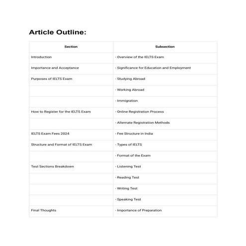 Everything You Need to Know About IELTS Exam Fees 2024 (1).pdf