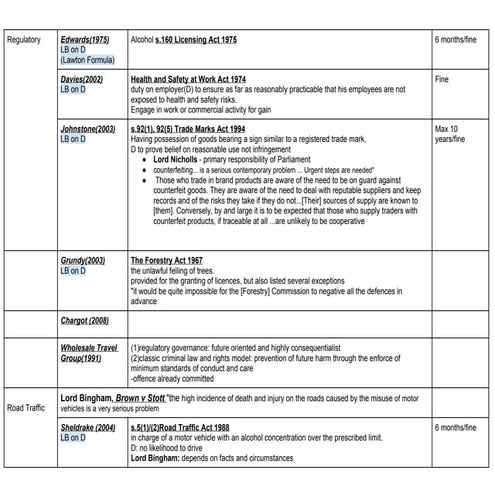 EVIDENCE BURDER OF PROOF Case chart.docx