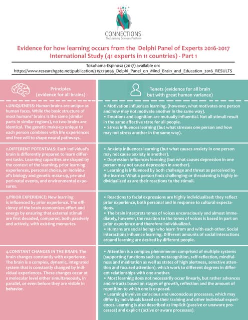 Research Methodology in Mind, Brain, and Education Science - Tokuhama ...