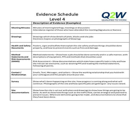 Evidence logs | DOCX