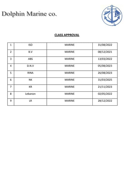 Organizational structure | PPT