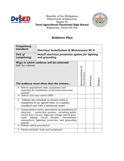 SESSION PLANNNING IN TRAINERS METHODOLOGY | DOC
