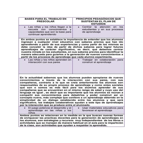 Mi guia para resolver el curso de aprendizajes clave editorial md | PDF