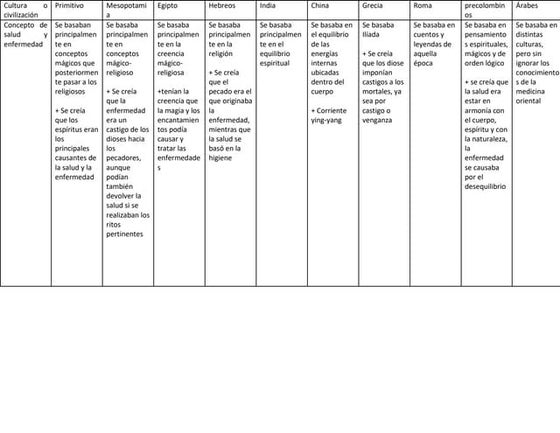 Miguelsanchez578682 presentations