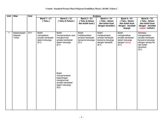 Lembaran pkjr | DOCX