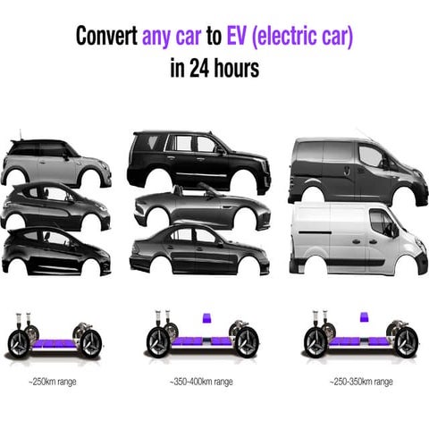 Convert ANY CAR EV(Electric Car) Conversion Kits | PDF