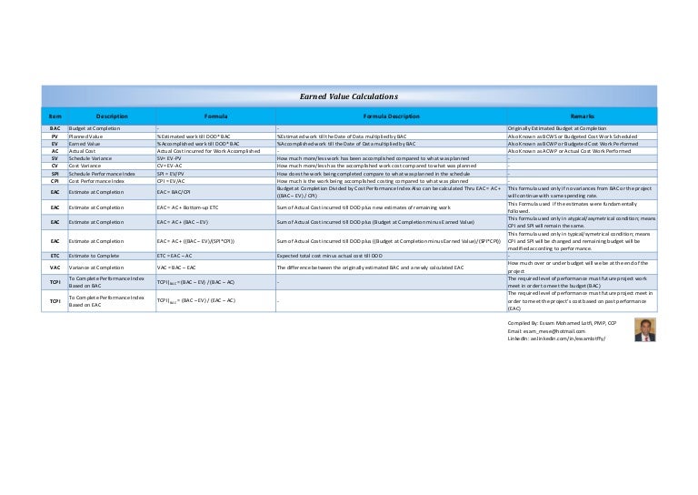 Evm.calculations.Summary sheet