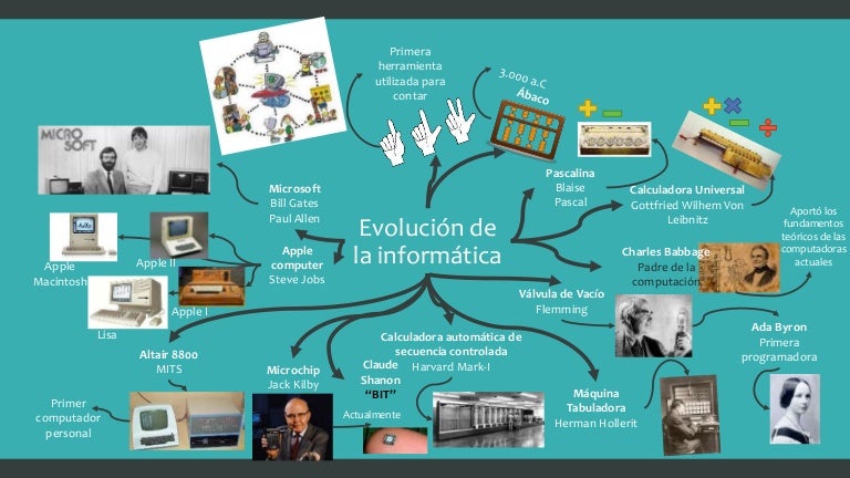 Evolución de la informática