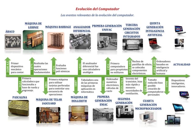Historia Y Evolucion Del Computador Historia Y Evoluc - vrogue.co Historia Y Evolucion Del Computador Historia Y Evoluc - vrogue.co