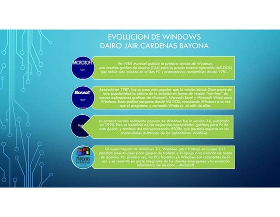 Evolución de la interfaz de microsoft windows | PDF