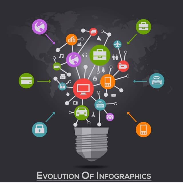 Evolution of Infographics | PDF