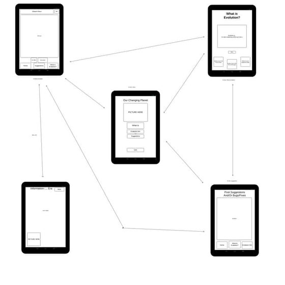 Dance App Wireframes | PDF | Smartphones | Consumer Electronics