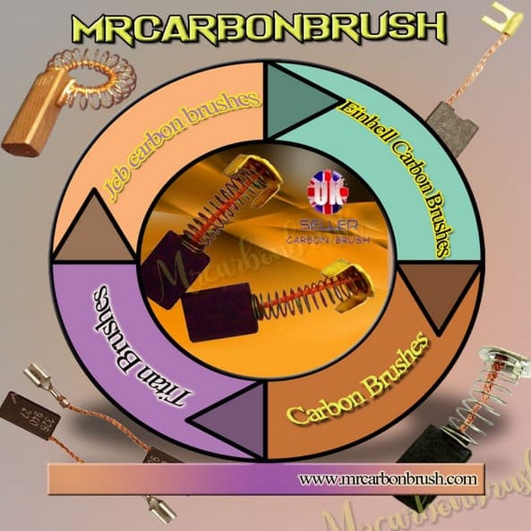 Evolution brushes | PDF