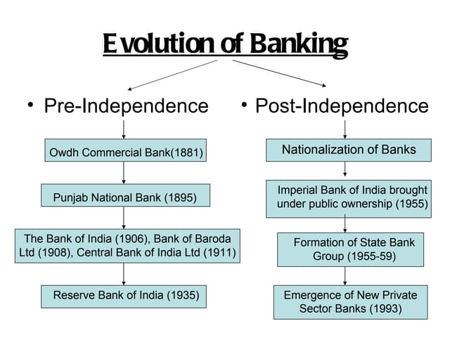 Merger of public sector banks in india | PPTX