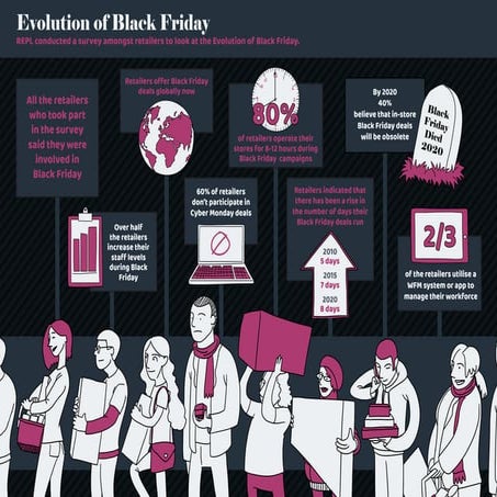 The Evolution of Black Friday | PDF