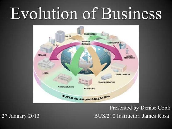 Evolution of Business Bus 210 - UOPX | PPT