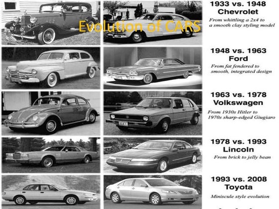 History of cars presentation | PPT
