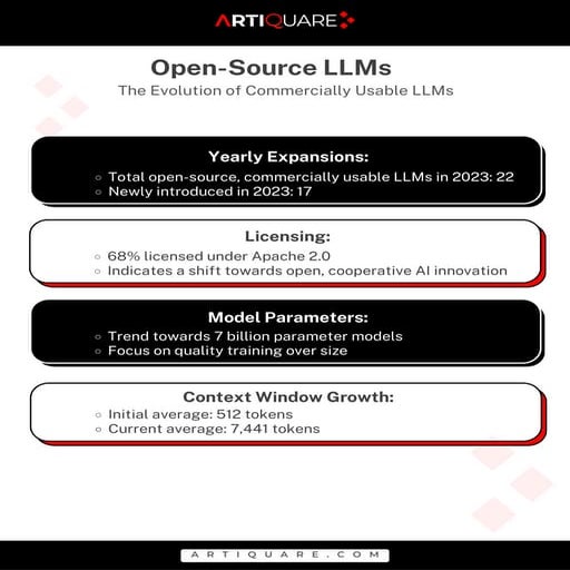 evolution of commercially usable llms paged.pdf