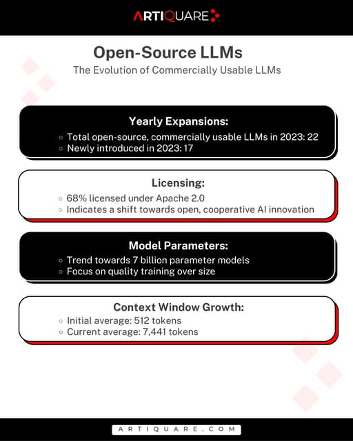 Introduction to the AI Project Blueprint (800 x 1600 px).pdf