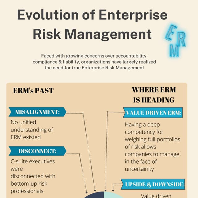 Evolution of Enterprise Risk Management - The IRM India | PDF