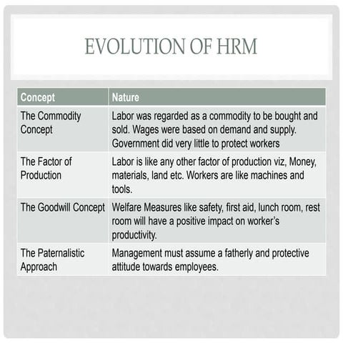 Evolution Of HRM.pptx