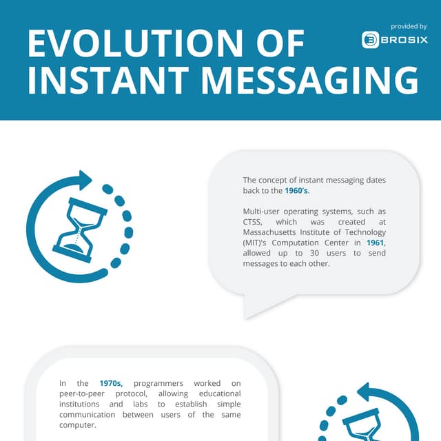 Evolution of Instant Messaging | PDF