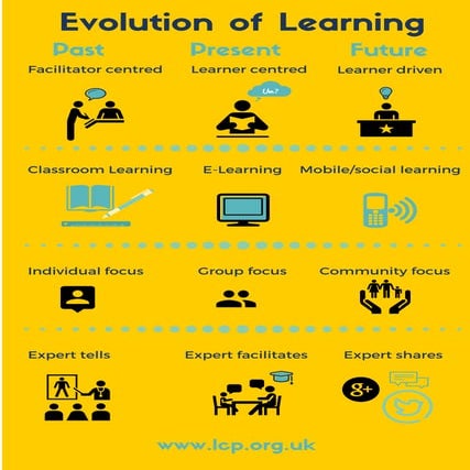 Evolution of learning 4 | PDF