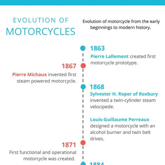 The Motorcycle | PPT