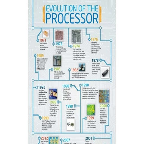 Evolution of processors | PPTX