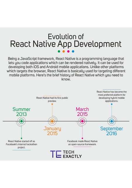 React Native - How it Works? | PDF
