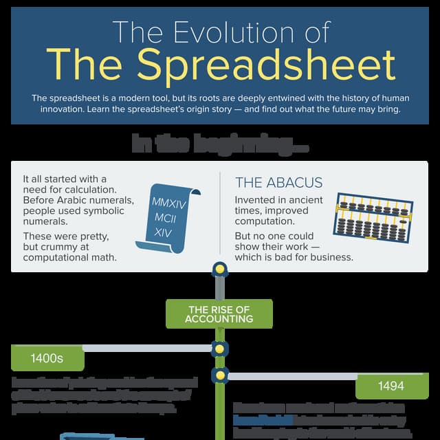 Evolution of the Spreadsheet | PDF