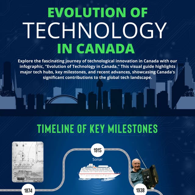 Canada s Regional Innovation System The Science Based Industries 1st ...