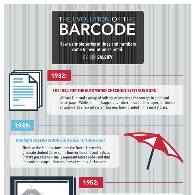 Infographic: The Evolution of the Barcode (And Why This Matters to Your ...