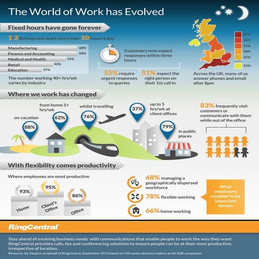 Evolution of Work infographic | PDF