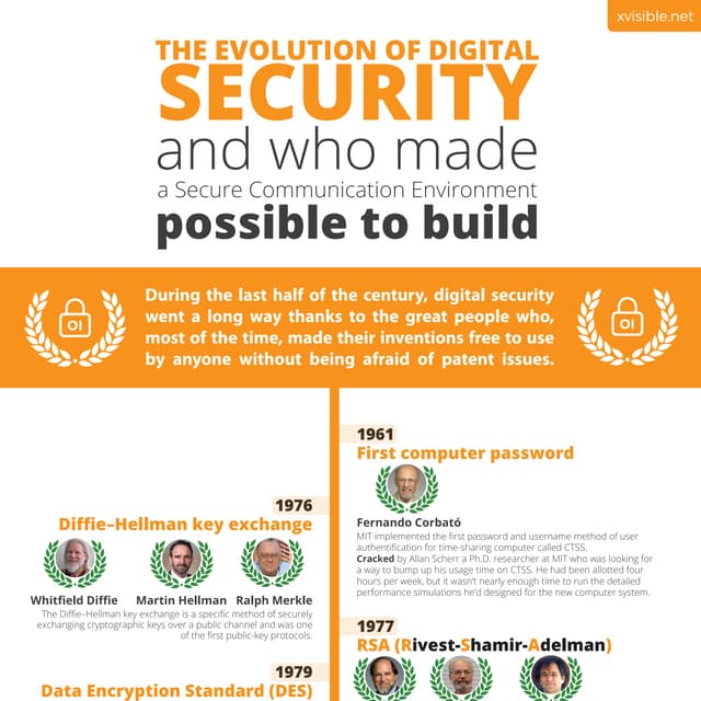 Evolution of information security | PDF