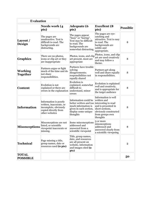 Bart Simpson Controls And Variables With Answers | DOC